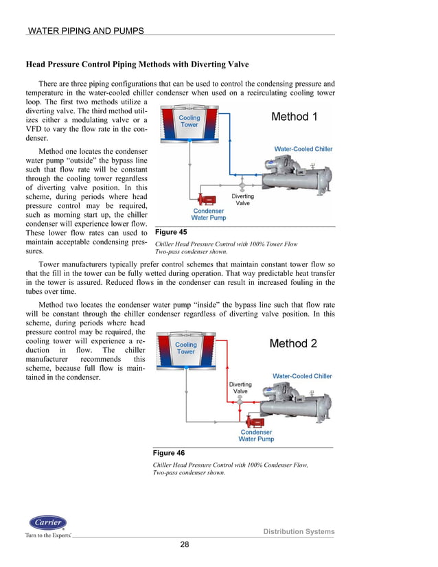 02 chilled-water-piping-pumps | PDF | Water Services | Home Utilities