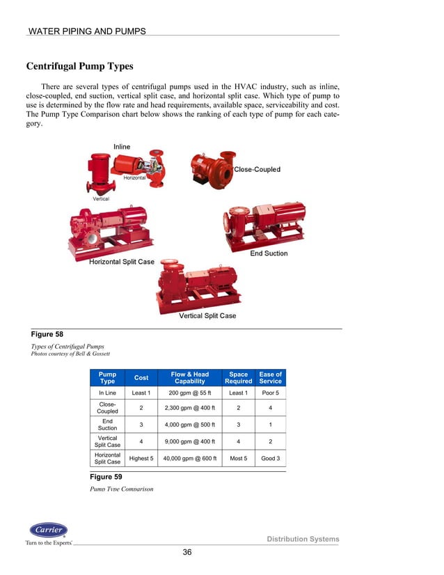 02 chilled-water-piping-pumps | PDF | Water Services | Home Utilities