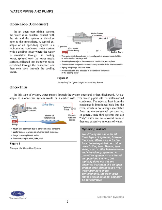 02 chilled-water-piping-pumps | PDF | Water Services | Home Utilities