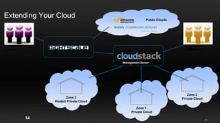 Citrix CloudStack - Build Your Own Scalable Infrastructure Cloud with CloudStack | PPT