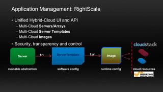 Citrix CloudStack - Build Your Own Scalable Infrastructure Cloud with CloudStack | PPT