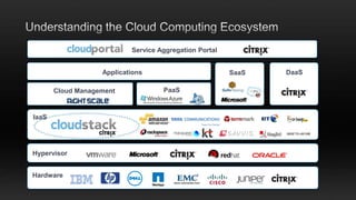 Citrix CloudStack - Build Your Own Scalable Infrastructure Cloud with CloudStack | PPT