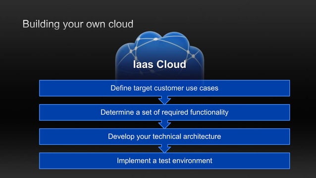 Citrix Cloudstack Build Your Own Scalable Infrastructure Cloud With Cloudstack Ppt