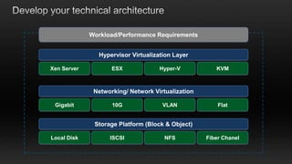 Citrix CloudStack - Build Your Own Scalable Infrastructure Cloud with CloudStack | PPT