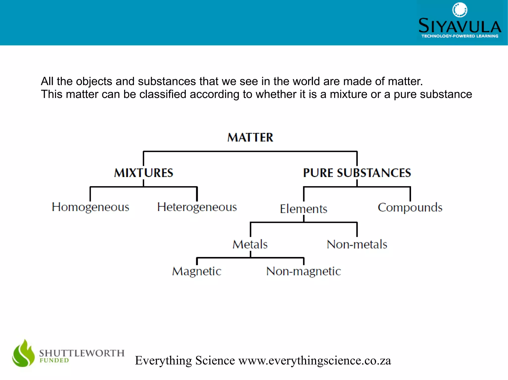 Classification of matter | ODP