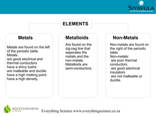 Classification of matter | ODP