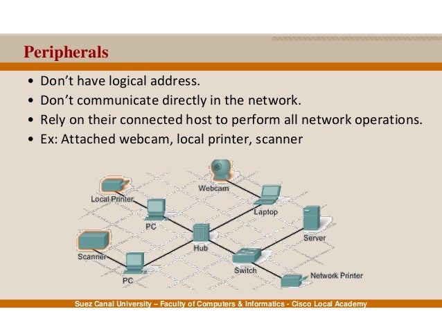 Network Fundamentals: Ch2 - Communicating Over the Network