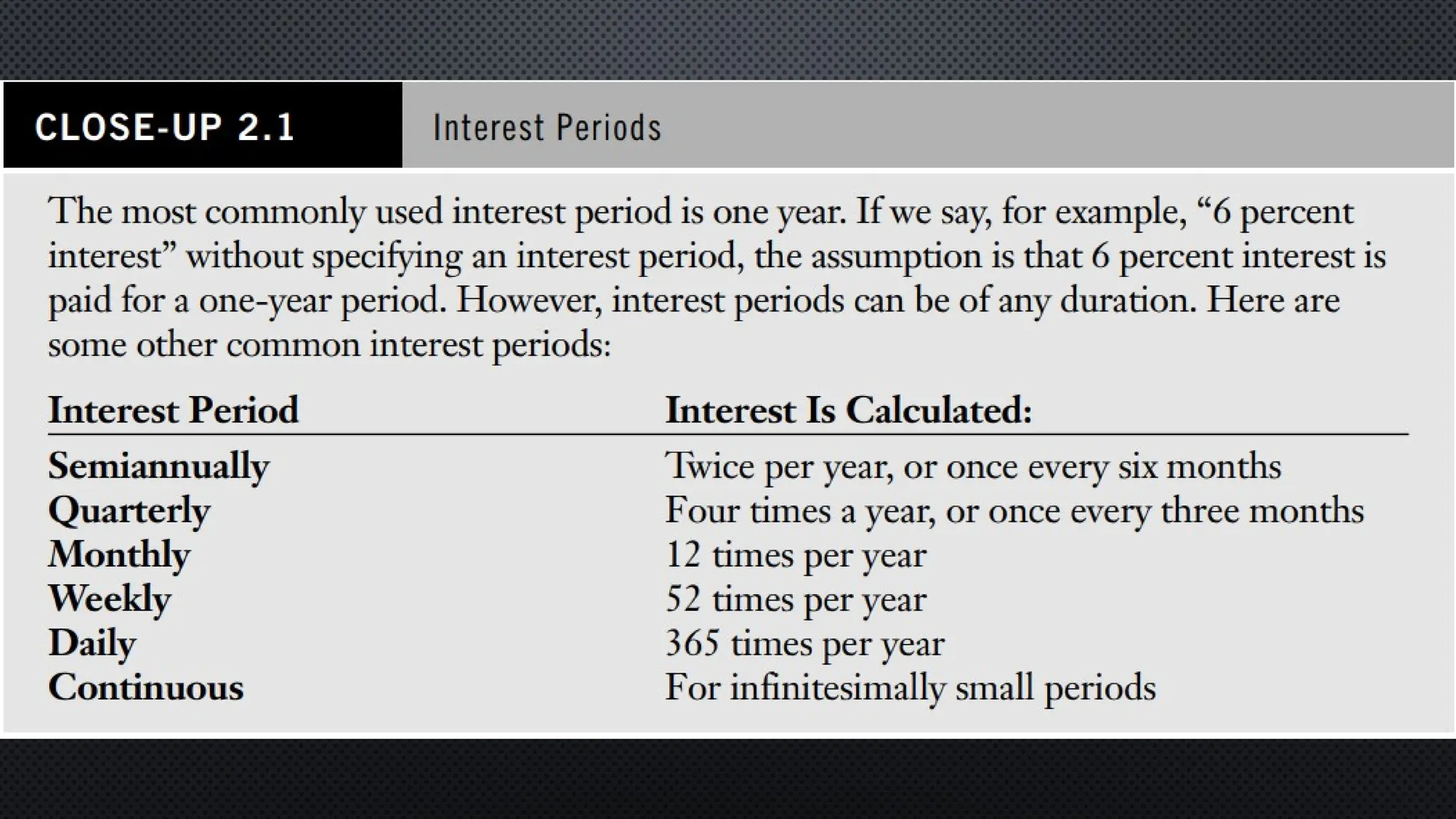 COMPOUND INTEREST PRESENTATION PPT REPORT | PPTX