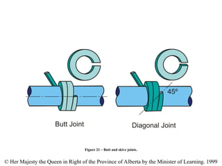 02- Compression Packing types n function , troupleshooting | PPT