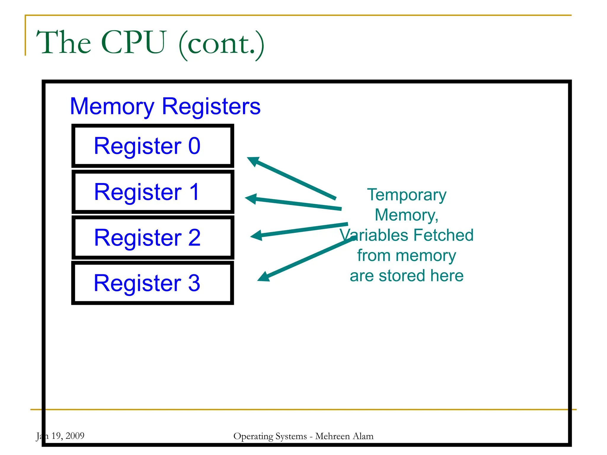 Computer Organization operating system.ppt