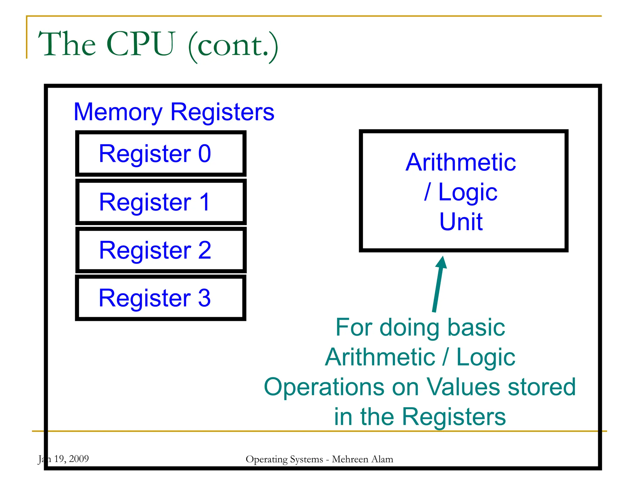 Computer Organization operating system.ppt