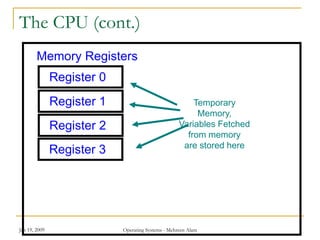 Computer Organization operating system.ppt
