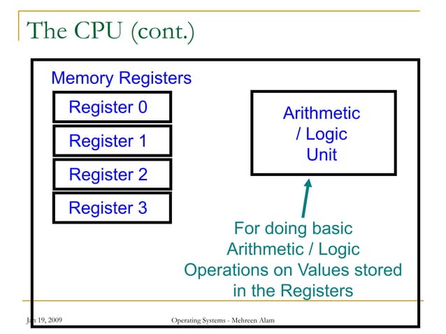 Computer Organization operating system.ppt