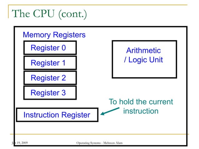 Computer Organization operating system.ppt