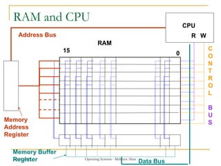 Computer Organization operating system.ppt