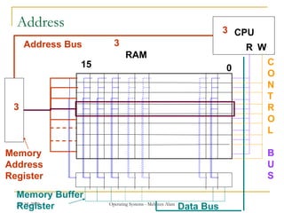 Computer Organization operating system.ppt