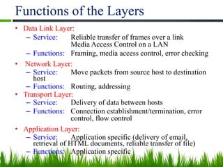 02 coms 525 tcpip - introduction to tcpip | PPT