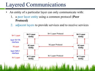 02 coms 525 tcpip - introduction to tcpip | PPT