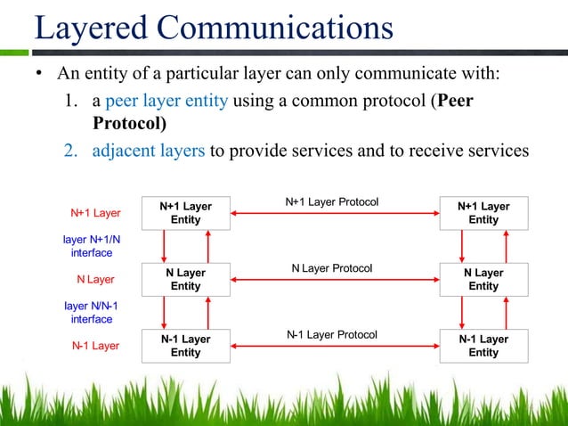 02 Coms 525 Tcpip Introduction To Tcpip Ppt 