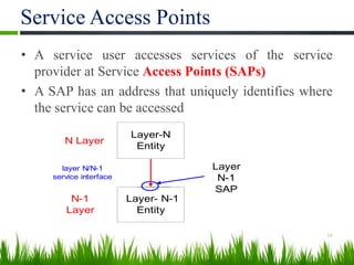 02 coms 525 tcpip - introduction to tcpip | PPT