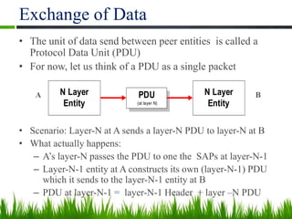 02 coms 525 tcpip - introduction to tcpip | PPT