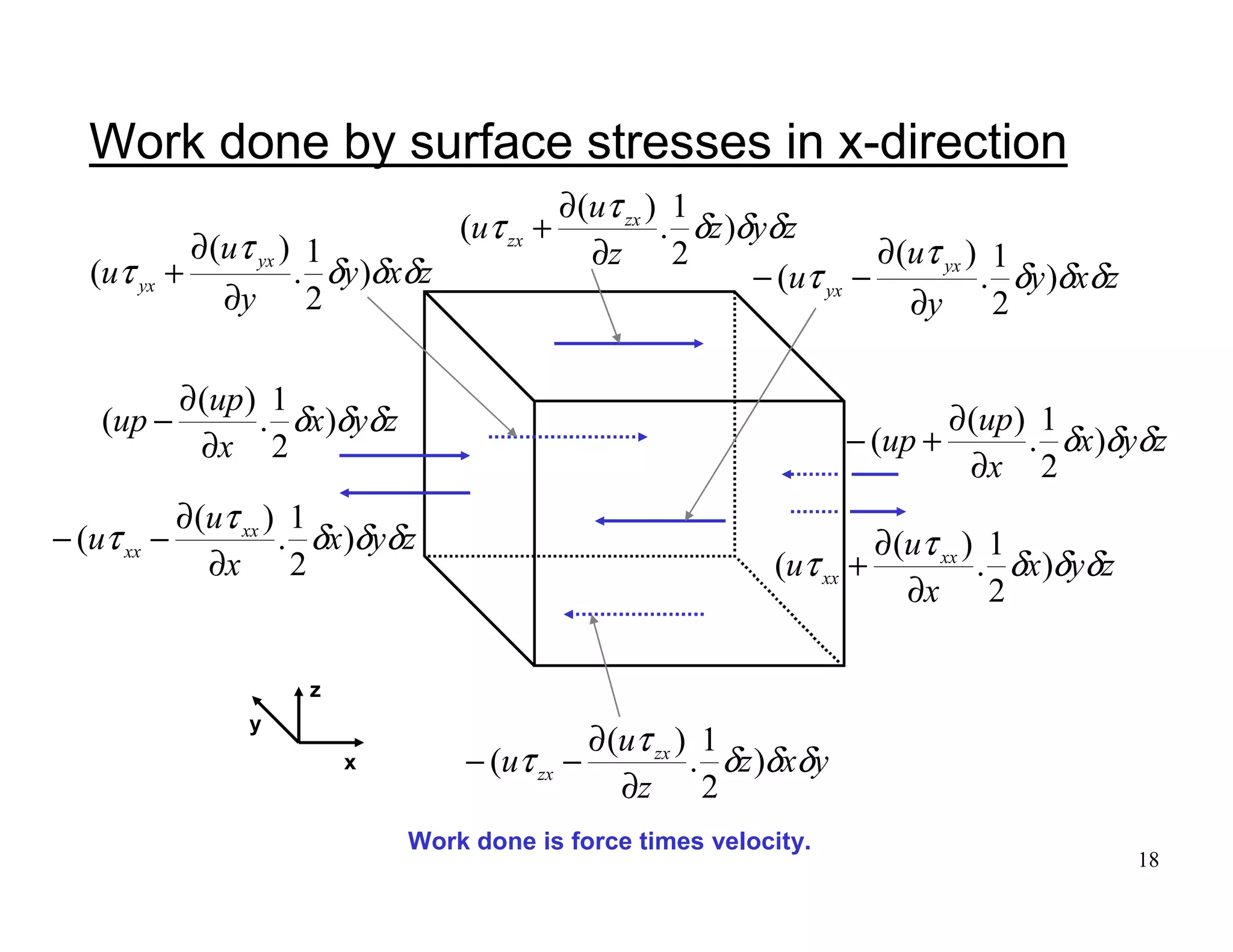 02 conservation equations | PDF