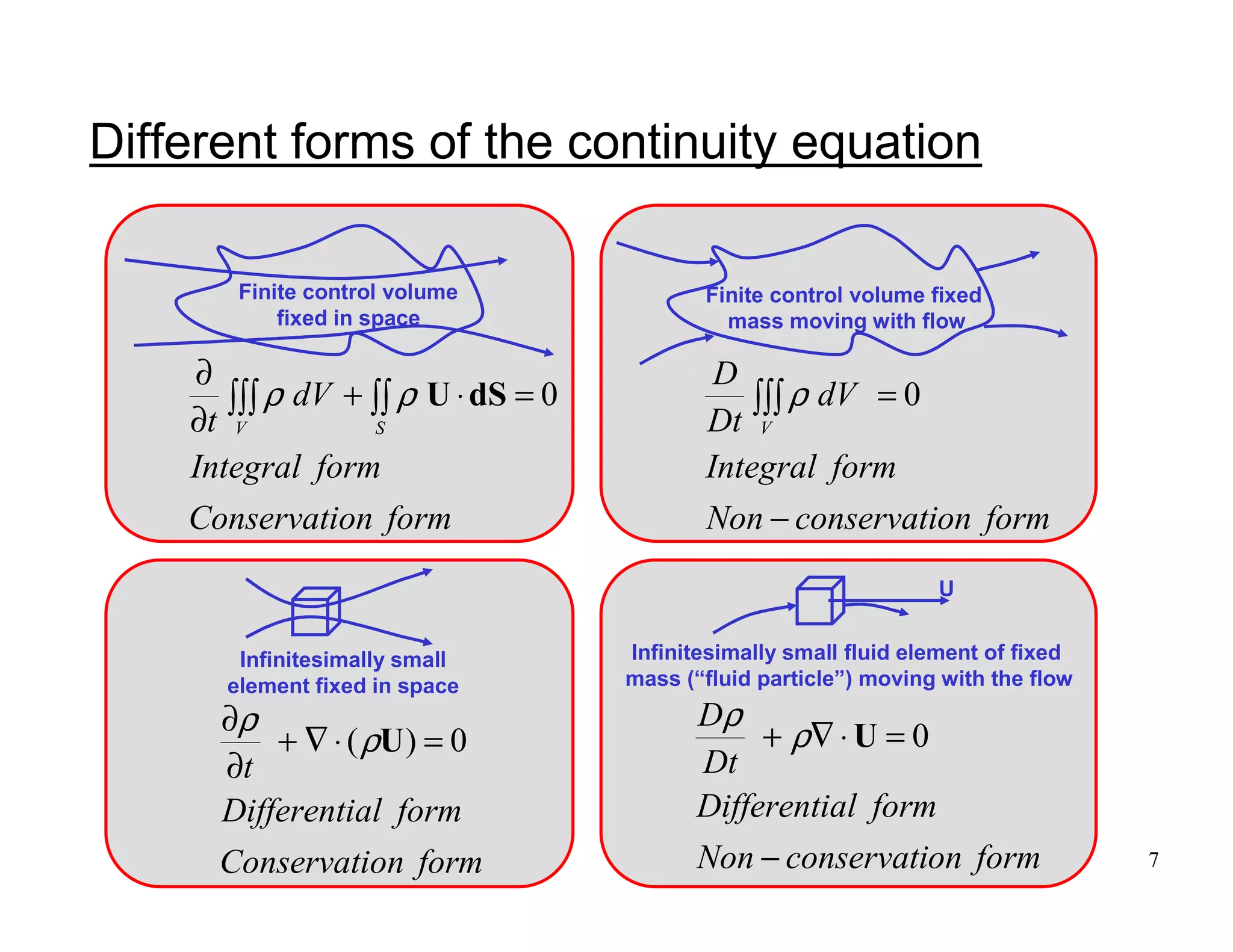 02 conservation equations | PDF