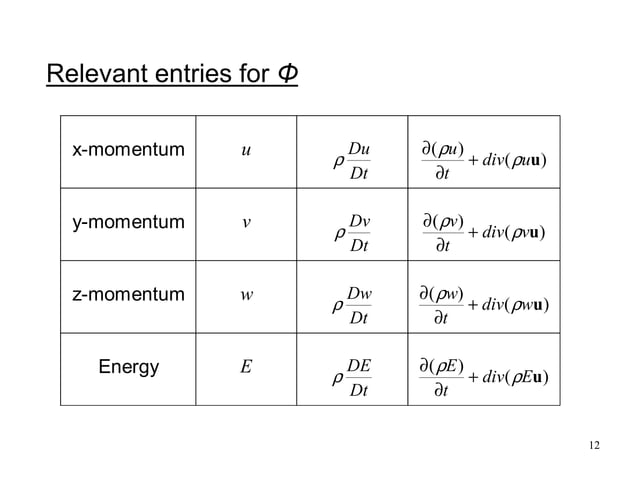 02 conservation equations | PDF