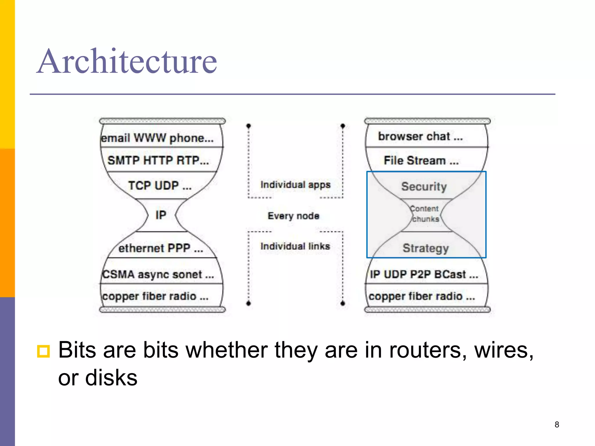 Content Centric Networking Ccn Pptx Computer Networking Computing