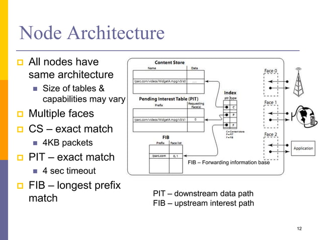 Content Centric Networking Ccn Pptx Computer Networking Computing