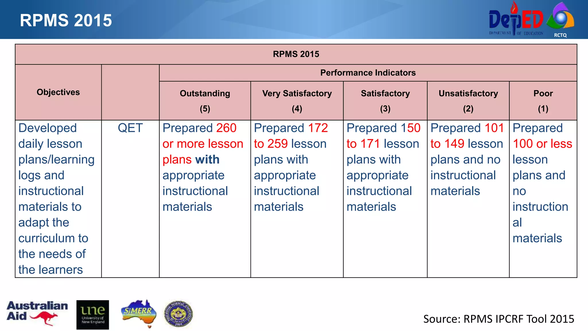 context of rpms | PPTX