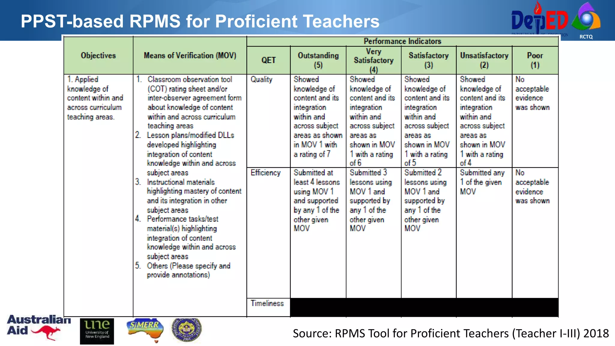 context of rpms | PPTX | Educational Assessment | Education