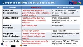 context of rpms | PPTX