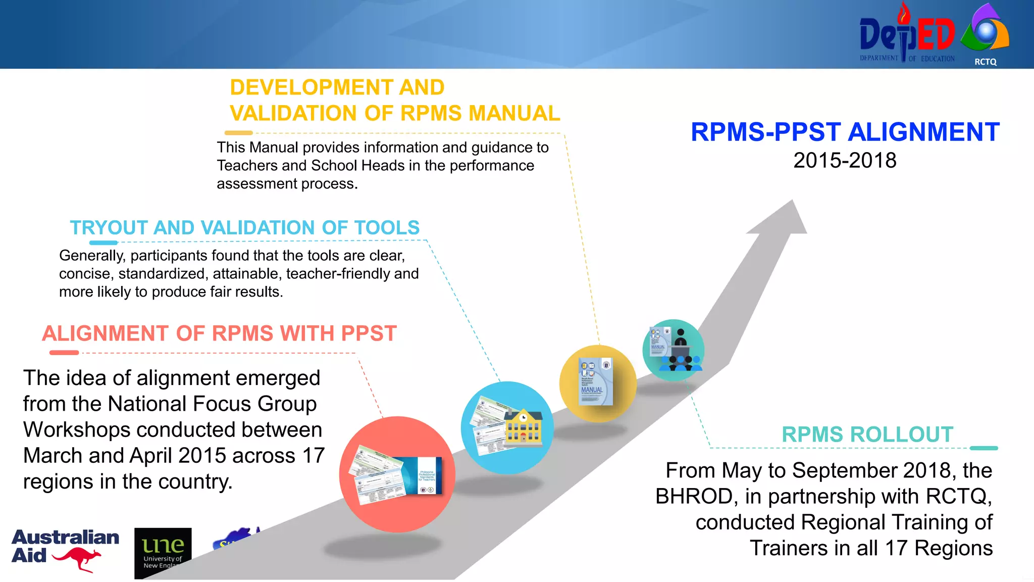 02 Context of RPMS | PPT