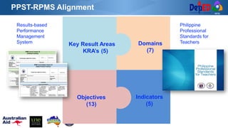 02 Context of RPMS | PPT