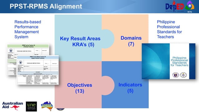02 Context of RPMS | PPT