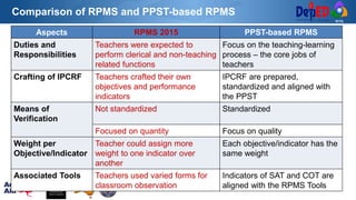 02 Context of RPMS | PPT