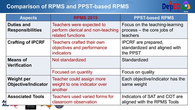 02 Context of RPMS | PPT
