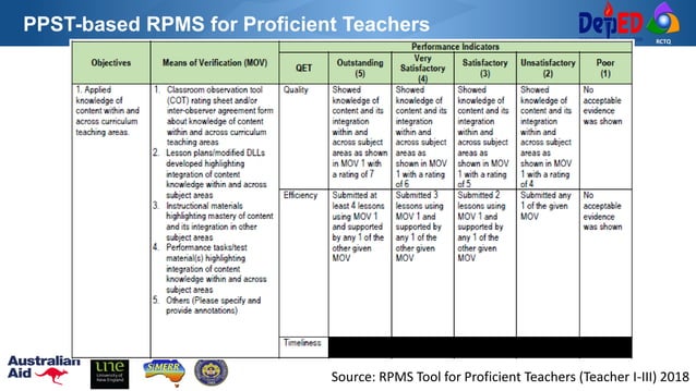 02 Context of RPMS | PPT