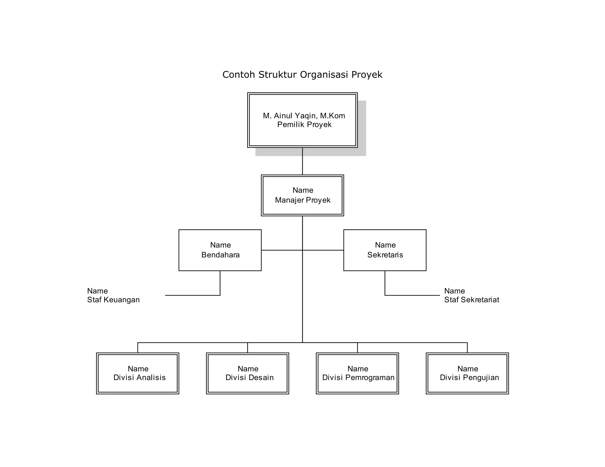 02 contoh struktur organisasi proyek | DOC