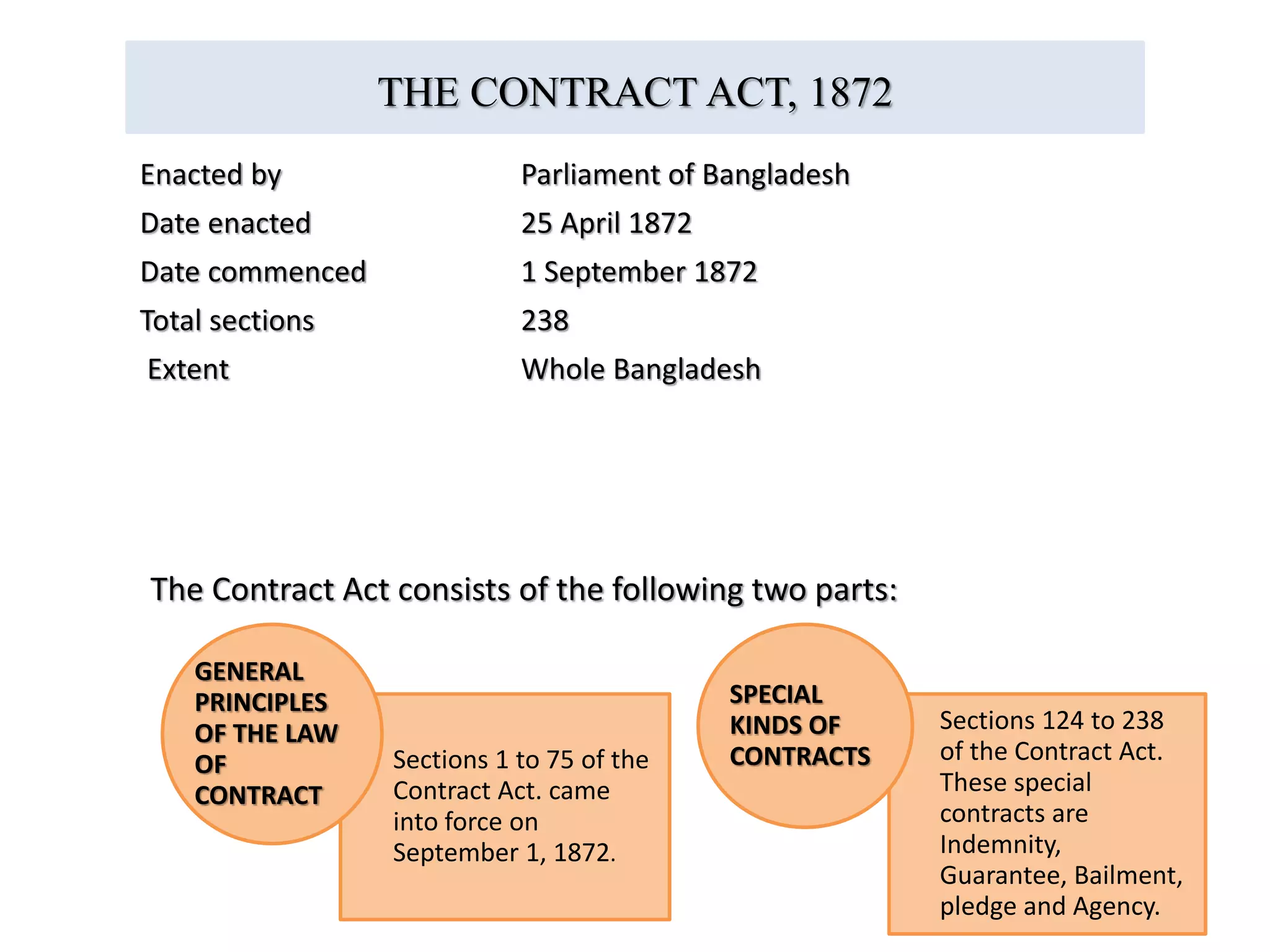 02- Contract- Definition Elements Kinds.pptx