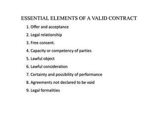 02- Contract- Definition Elements Kinds.pptx