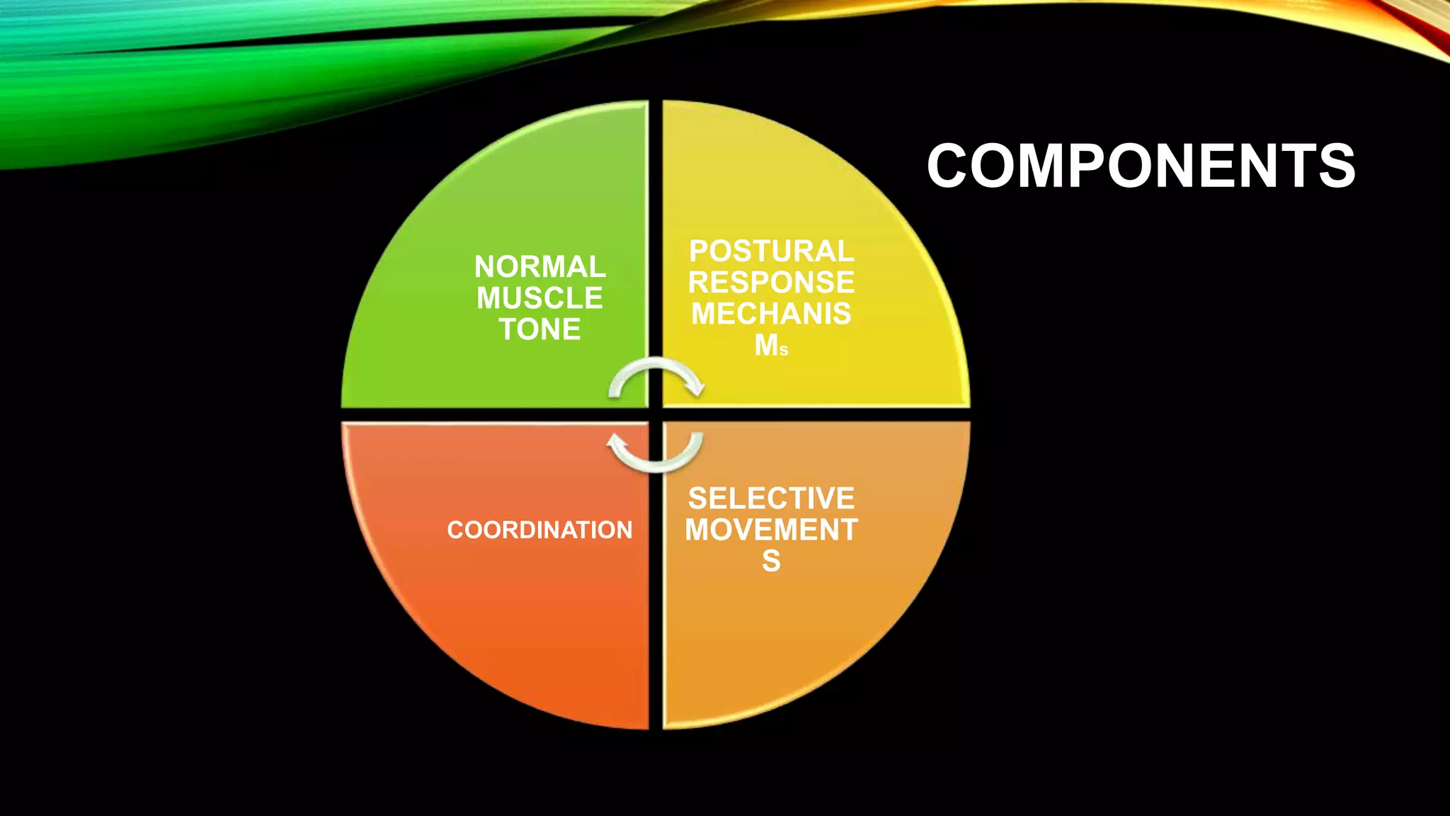 02-Coordination & balance - Copy.pptx