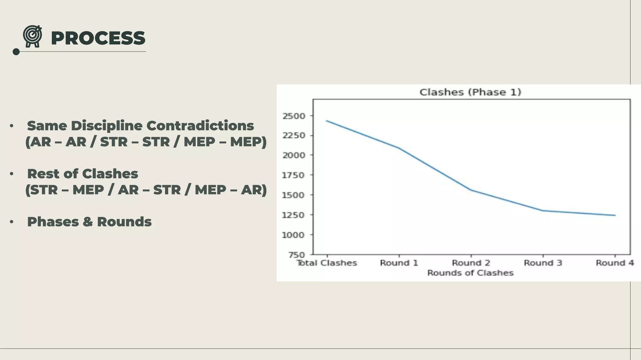 02- Coordination (Clash Detection).pptx