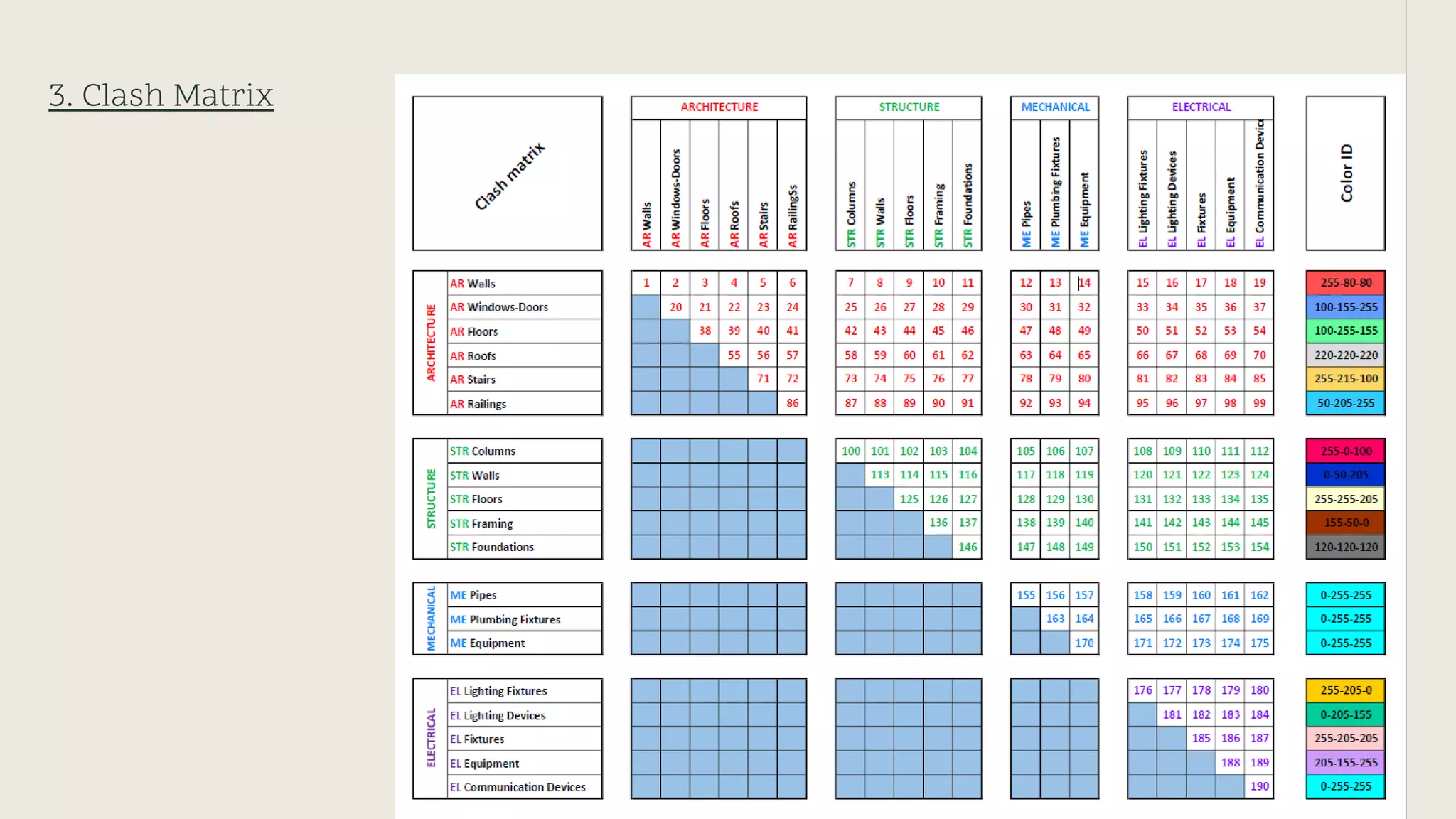 02- Coordination (Clash Detection).pptx