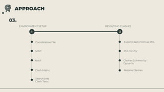 02- Coordination (Clash Detection).pptx