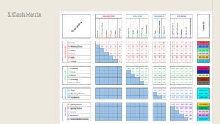 02- Coordination (Clash Detection).pptx