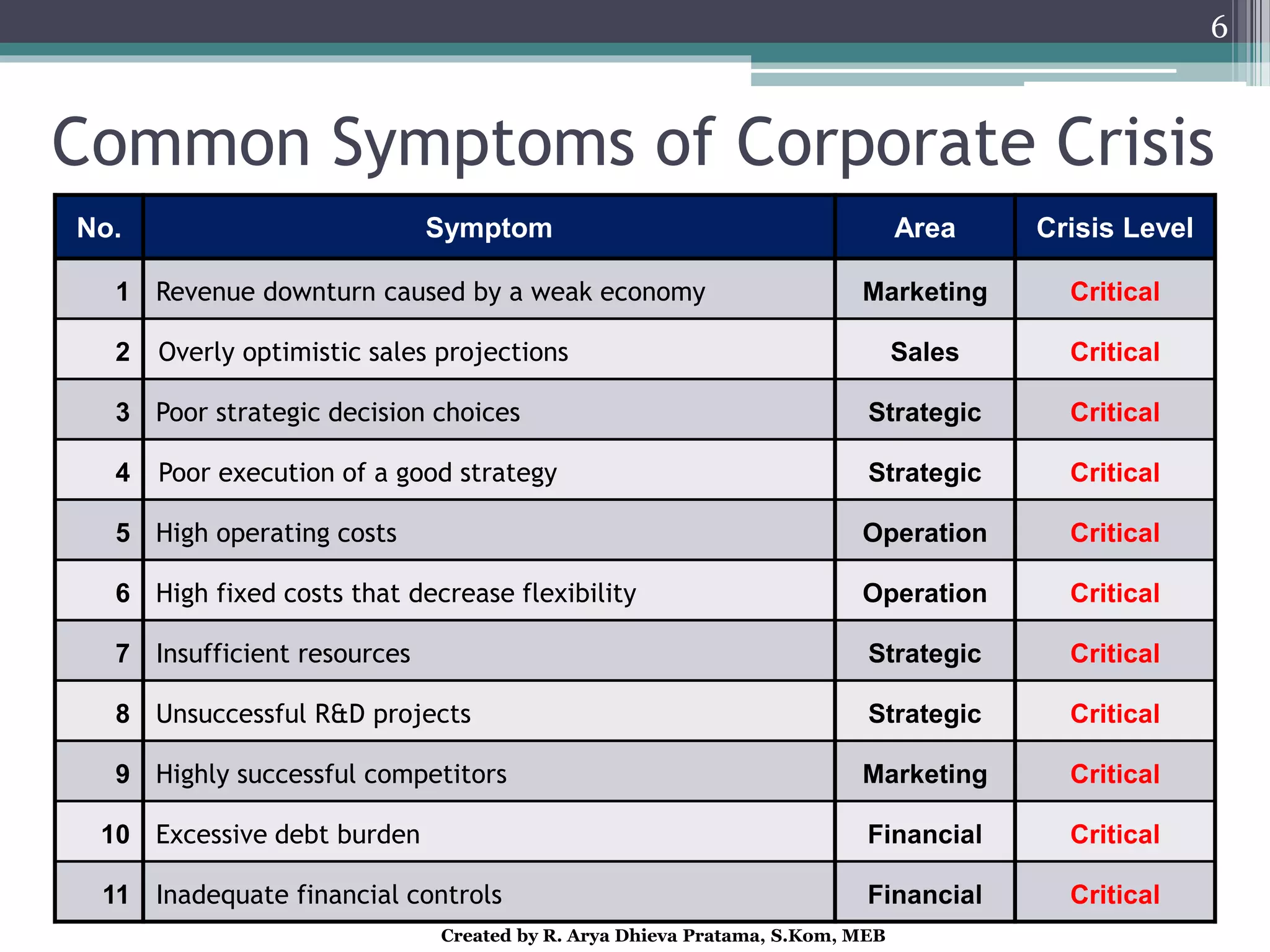 Corporate Crisis Management.pptx