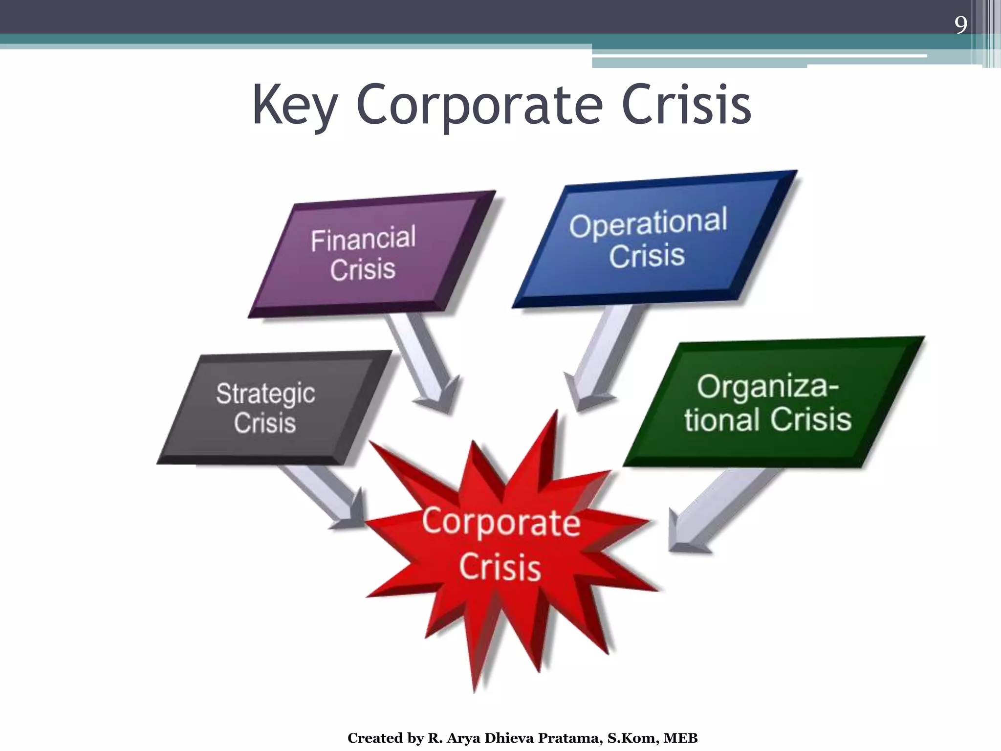 Corporate Crisis Management.pptx
