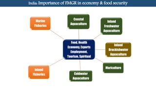 REGIONAL WORKSHOP ON FISHERIES AND MARINE GENETIC RESOURCES AND THEIR ...